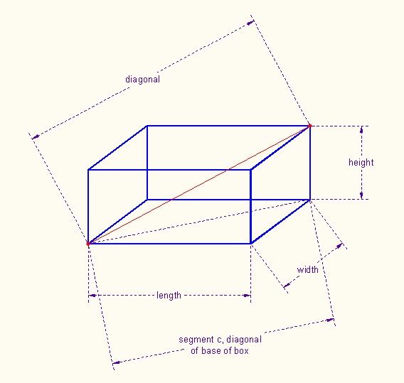 Diagonal of a Box